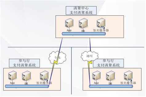 信安世纪netsign签名验签服务器 数字信封加密和信封解密 数字签名和签名验证系统 云巴巴