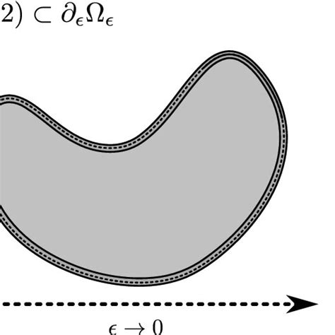 Illustration Showing The Diffuse Boundary Construction Approaching The Download Scientific