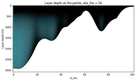 Creating A Grid — Roms Tools Documentation