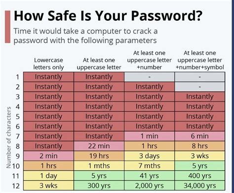Longer Passwords With A Mix Of Characters Letters Numbers Symbols