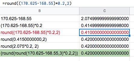 Is There A Better Google Sheets Rounding Floating Point Error