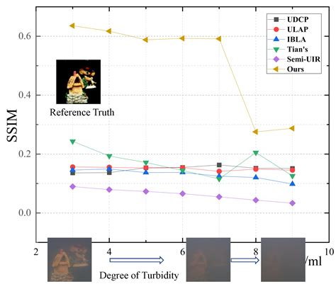 Jmse Free Full Text Optimizing Underwater Image Restoration And Depth Estimation With Light