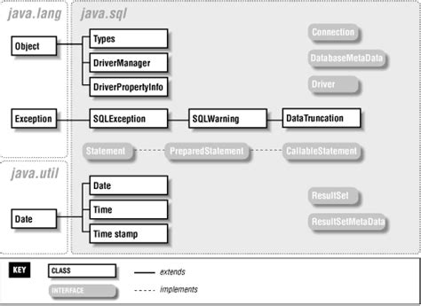 JDBC Reference MySQL MSQL