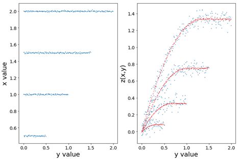 Python Finding Minima Of Curve Inside Curvefit Stack Overflow