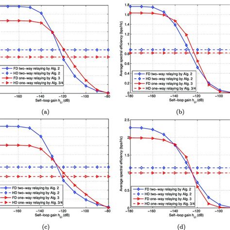 Two Way Mimo Ofdm Relaying With Two Fd Users And One Fd Relay Download Scientific Diagram