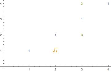 Plotting Incorrect Output Of Listplot Using Plotmarkers With Text
