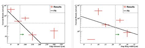 Inverse Correlation The Inverse Correlation Between The Download Scientific Diagram