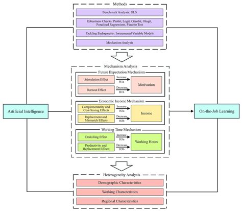 Theoretical Framework And Research Design Download Scientific Diagram