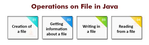 Java File Handling Using Filereader And Filewriter Class Techvidvan