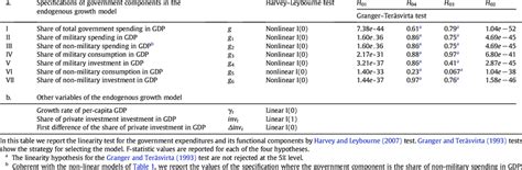 non linearity f tests for model specification p values download
