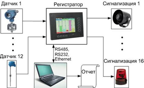 Схема сбора информации 86 фото
