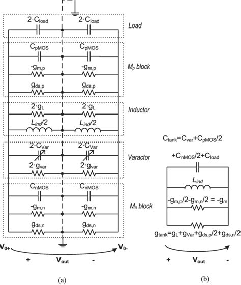 Figure 1 From Lc Vco Design Optimization Methodology Based On The G M I D Ratio For Nanometer