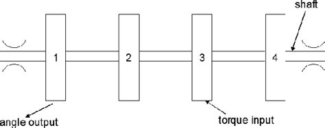Figure 1 From A New Frequency Weighted Model Reduction Technique And Error Bounds Semantic Scholar