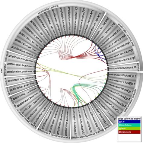 Traditional Implements Dependencies Between Classes And Interfaces Download Scientific Diagram