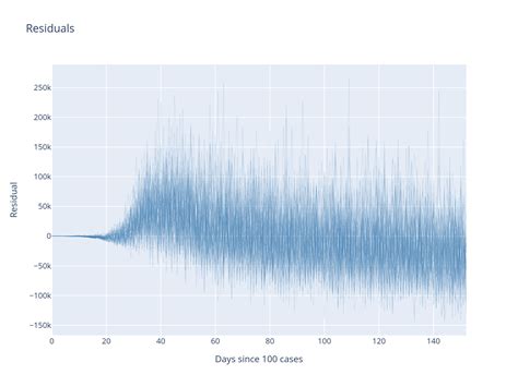 The Bayesian Workflow COVID 19 Outbreak Modeling PyMC Example Gallery