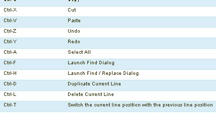 windows blogspot com คยลดบนคยบอรดของ notepad Notepad Keyboard Shortcuts