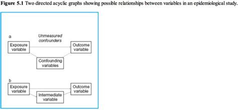 Variables Flashcards Quizlet