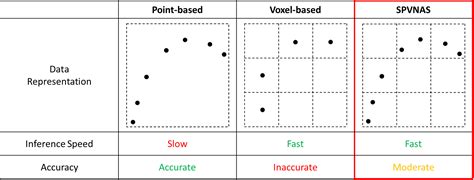 Dl Spvnas Outdoor Sematic Segmentation