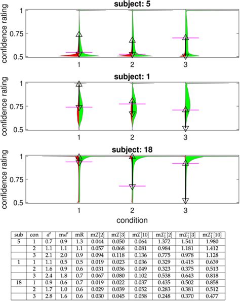 Metacognitive Information Theory Open Mind Mit Press