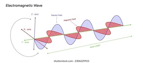 Wave Particle Duality Chart Wave Particle Theory Ck 12 Foundation