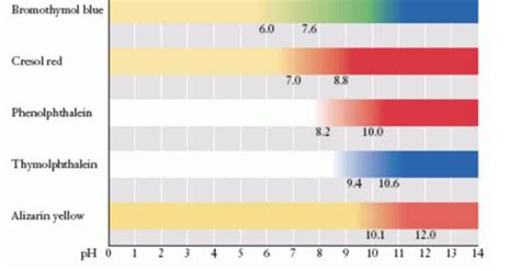 Solved The Following Graph Shows The Ph Curve For The Titration Of 25 Ml 1 Answer