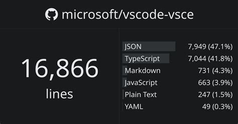 Microsoftvscode Vsce Ghloc