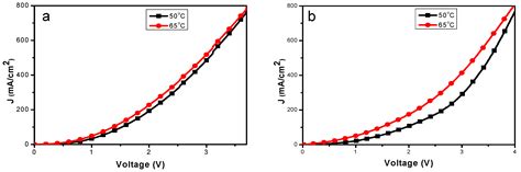 Polymers Free Full Text Novel Two Dimensional Conjugated Polymer Containing Fluorinated