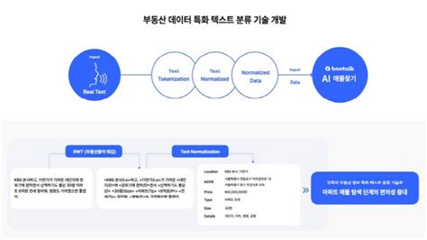 “공간추론ai로 최적의 부동산 매물 찾아요”서울대 공대 개발