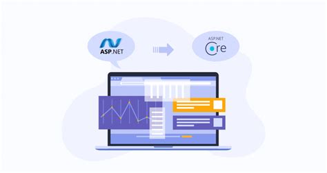 How To Migrate To NET Core Which Is The Future Of NET