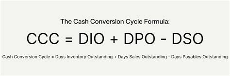 What Is The Cash Conversion Cycle Ccc