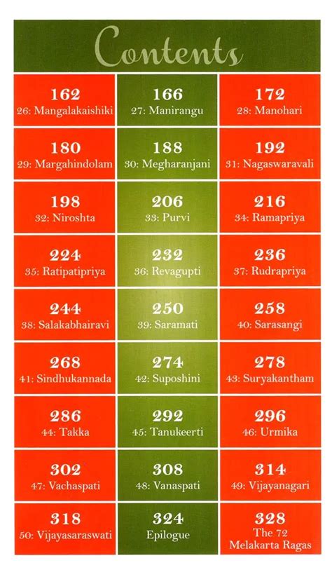 50 Rare Ragas Of Carnatic Music Ragas Down The Memory Lane Exotic India Art