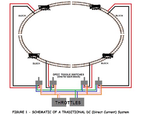 How To Wire A Layout For Two Train Operation Model Railroader Artofit