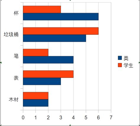 R How To Plot Bar Plot With Chinese Names In Input File Stack Overflow