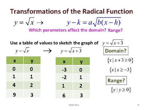 Graph A Square Root Function Solving Radical Eqns