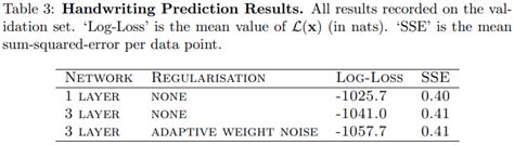 Generating Sequences With Recurrent Neural Networks Ml Notes