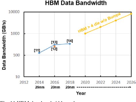 Figure 18 From Three Dimensional Integration 3di With Bumpless Interconnects For Tera Scale