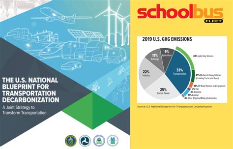 Blueprint Lays Out Transportation Decarbonization Plan School Bus Fleet