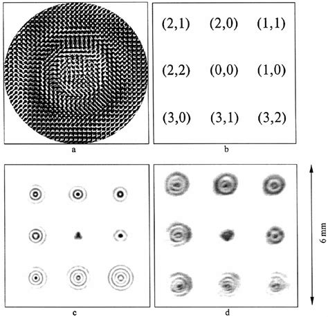 Generation of 9 GaussLaguerre modes in different diffraction orders Ž
