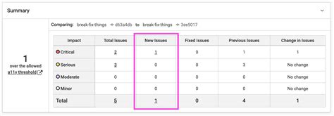 Introducing Axe Developer Hub Now Available As Part Of Axe Devtools