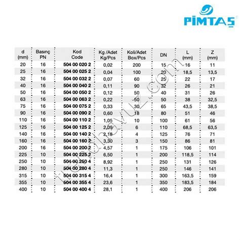 Pimtaş Pvc Yapıştırma Te Ø125 Mm Trendhavuz
