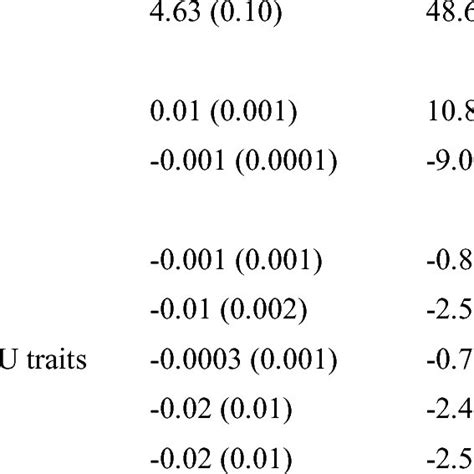 Parameter Estimates For Multilevel Model Predicting Heart Rate Download Table