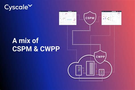 CNAPP A Mix Of CSPM CWPP Cyscale Cyscale