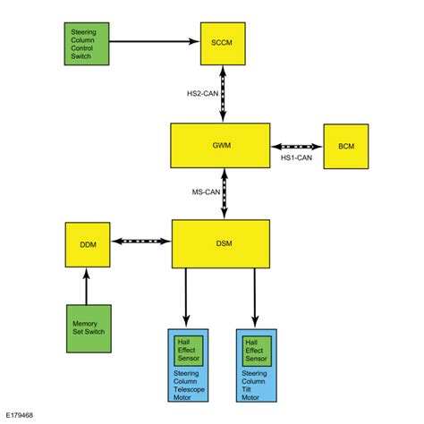 Ford Fusion Steering Column System Operation And Component Description Description And