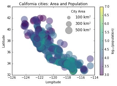 Customized Plot Legends CS Notes