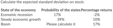 Solved Calculate The Expected Standard Deviation On Stock