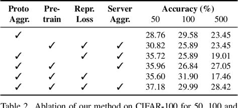 Asynchronous Federated Continual Learning Paper And Code Catalyzex