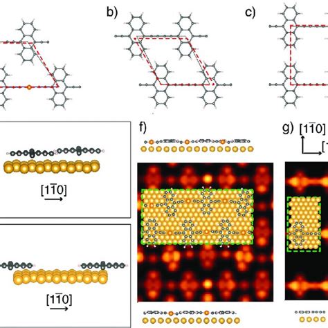 Relaxed Unit Cells Solid Gray For The Freestanding Au C 2 Ant C 2