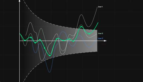Unlocking Success Through Sequential Testing Inscmagazine