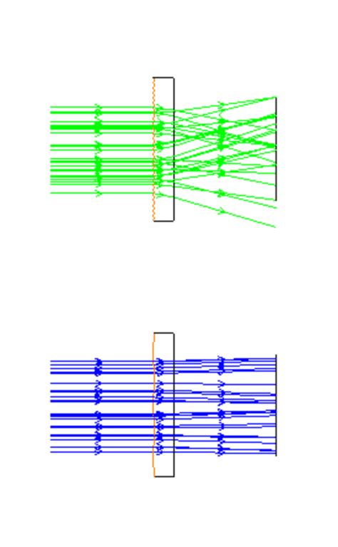 Advanced Surface Sag Tolerancing Using Tezi