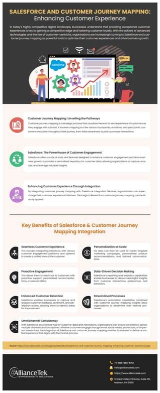 Salesforce And Customer Journey Mapping Enhancing Customer Experience Pdf